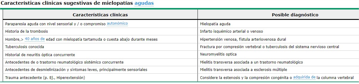 Mielitis transversa aguda – Medicina Cardiometabólica