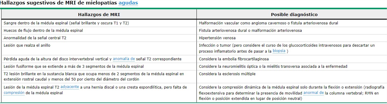 Mielitis transversa aguda – Medicina Cardiometabólica