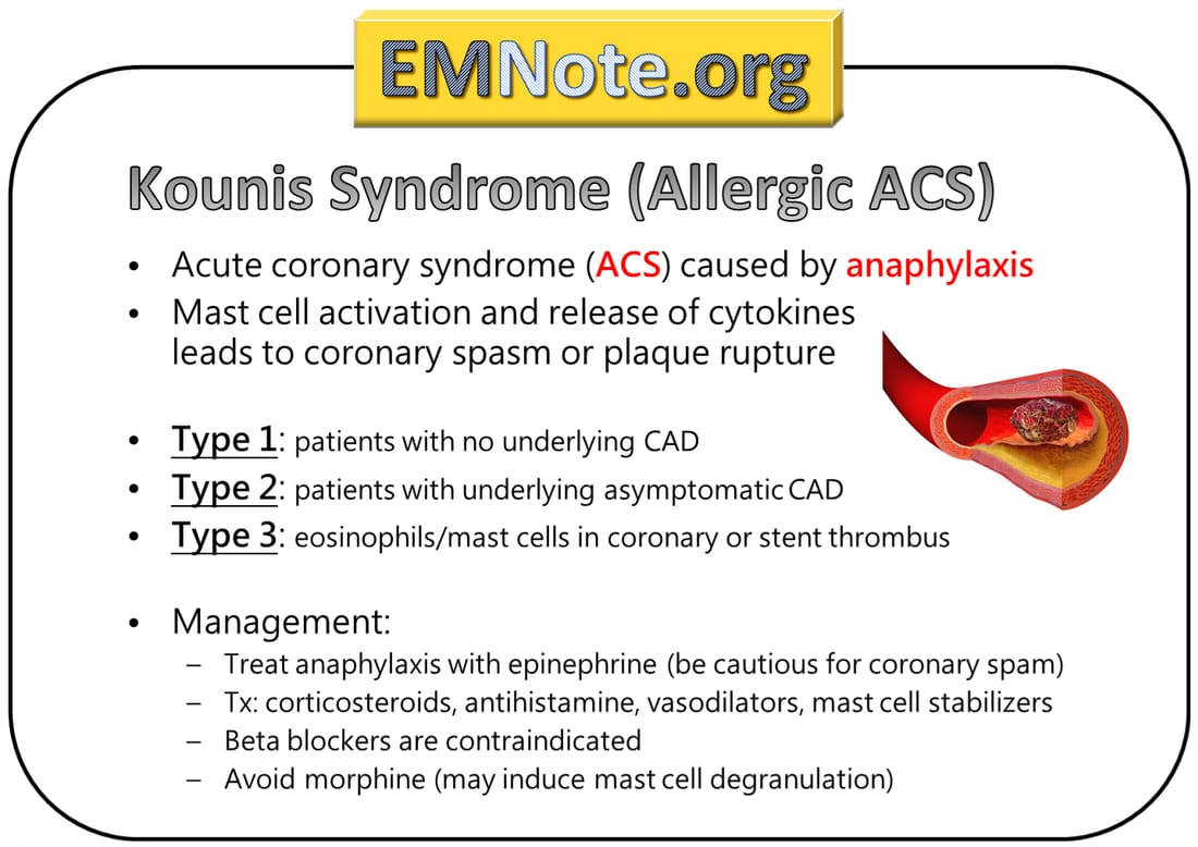 síndrome de Kounis – Medicina Cardiometabólica