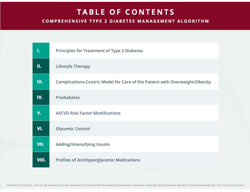 DIABETES – AACE 2020 – Medicina Cardiometabólica