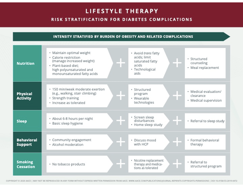 DIABETES – AACE 2020 – Medicina Cardiometabólica