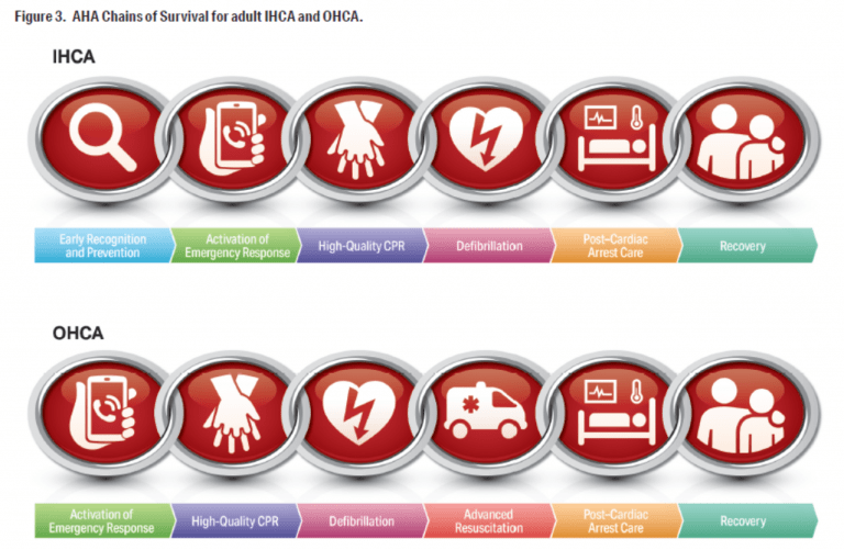 ALGORITMOS RCP AHA 2020: adultos y pediatría – Medicina Cardiometabólica