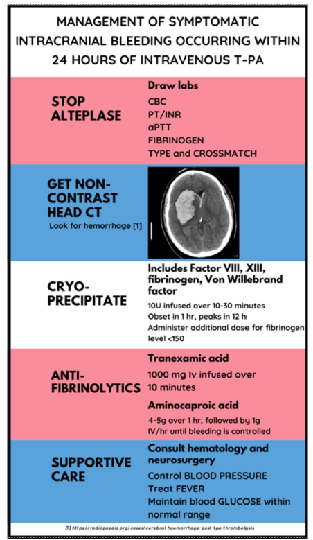 Manejo del ictus isquémico agudo en el servicio de urgencias ...