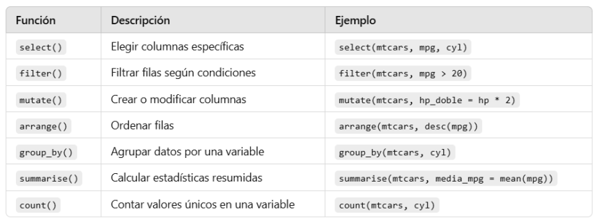 Estructuración y Manejo de datos con tidyr y dplyr – Medicina ...