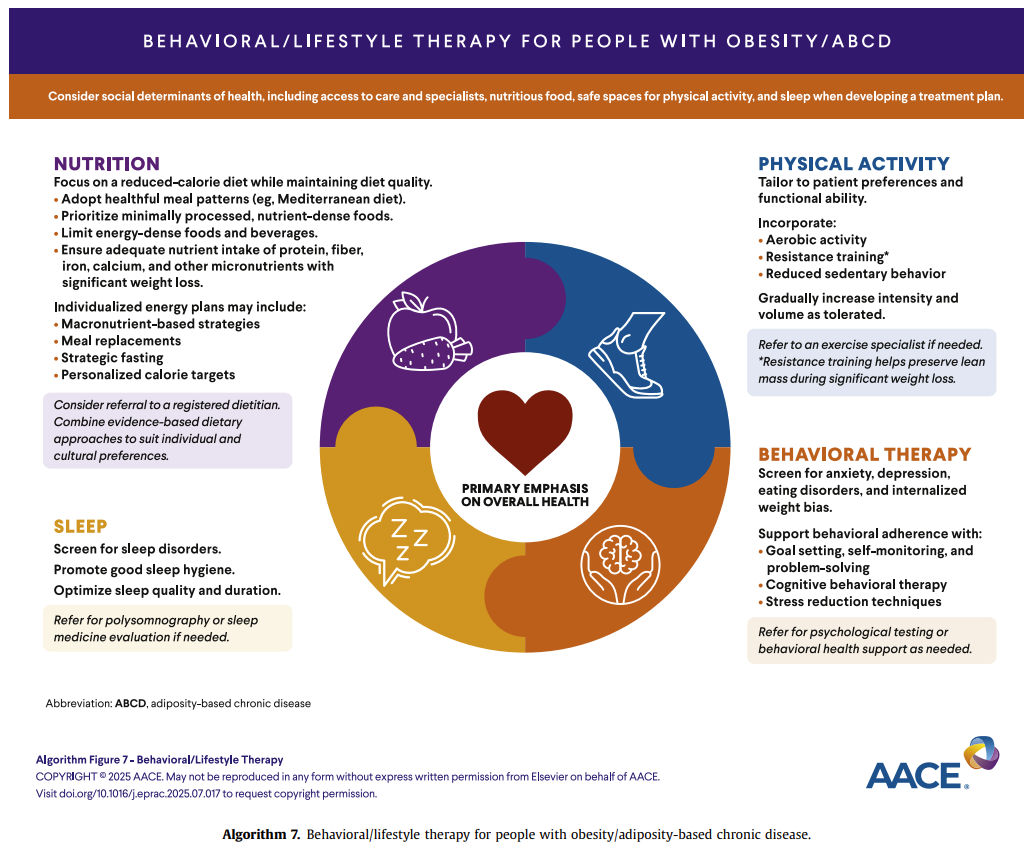 Concenso AACE 2025 para el manejo de la obesidad/ABCD – Medicina ...