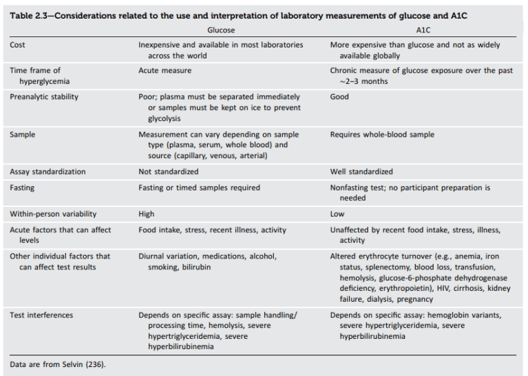 Diagnóstico y Clasificación de la Diabetes ADA 2026 – Medicina ...