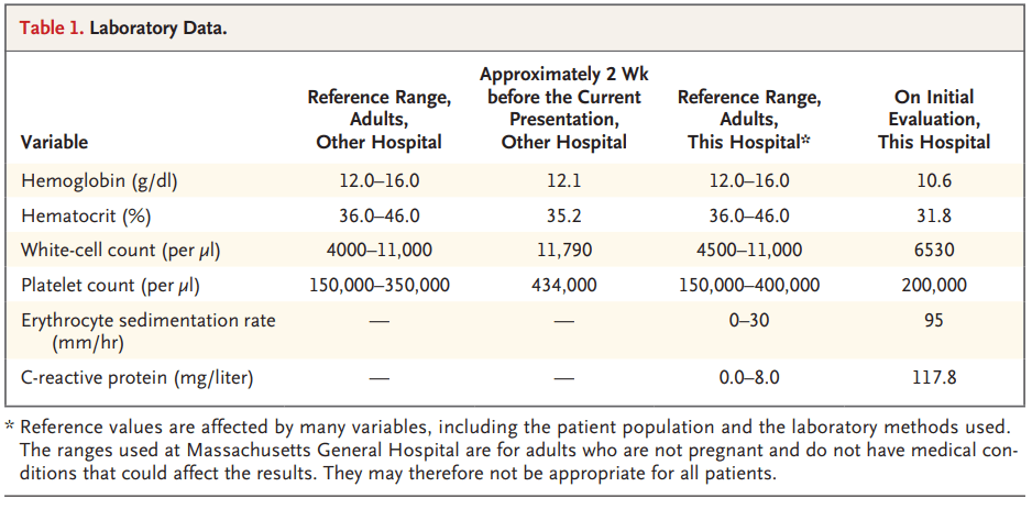 Caso Clínico: Mujer de 58 años con Diplopía y Fiebre – Medicina ...